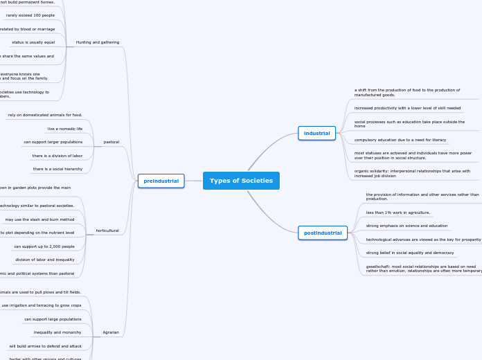 Types of Societies - Mind Map