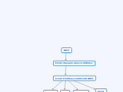 GIMP - Concept Map
