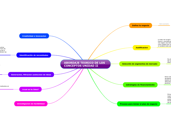 ABORDAJE TEORICO DE LOS CONCEPTOS UNIDAD I...- Mind Map