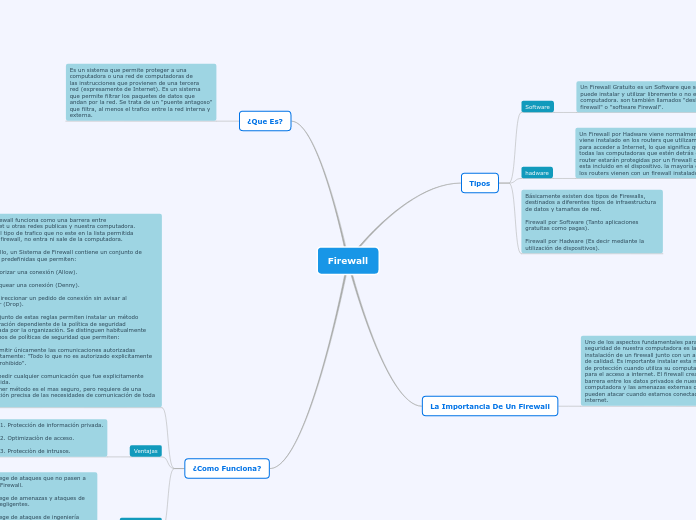 Firewall - Mind Map