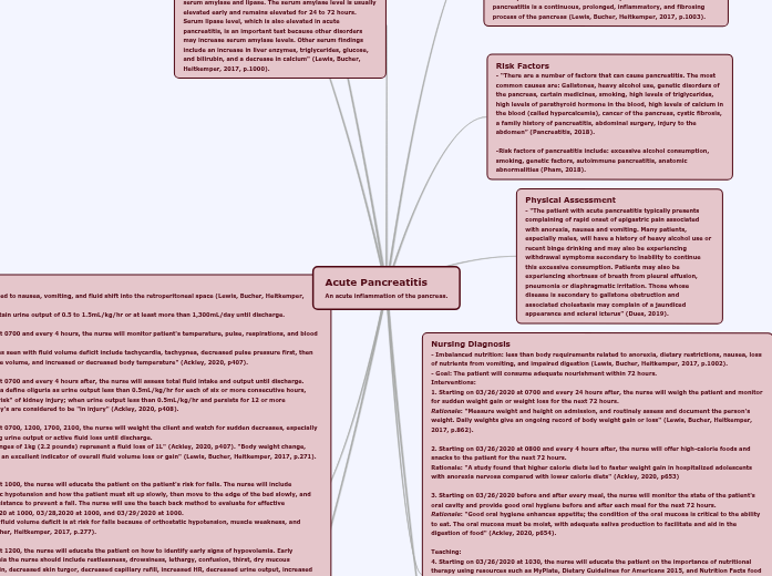 Acute Pancreatitis An acute inflammation o...- Mind Map
