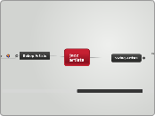 jazz artists - Mind Map