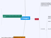 imagenes - Mind Map