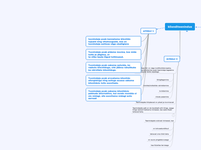 klienditeenindus - Mind Map