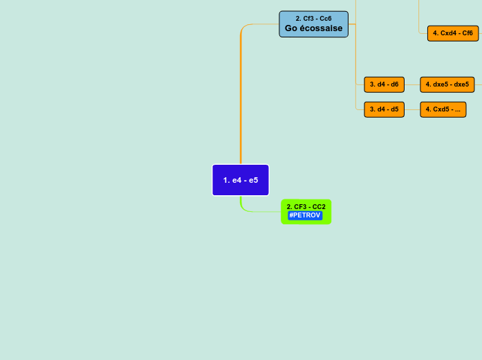 1. e4 - e5 - Mind Map