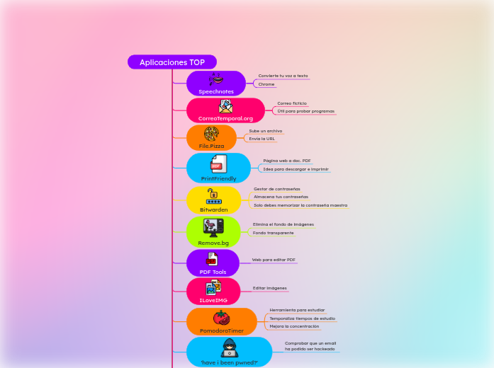 Aplicaciones TOP | Mindomo Mind Map