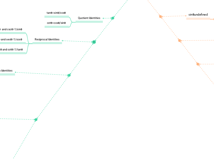 Spider Diagram - Mind Map