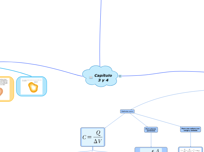 Capítulo 3 y 4 - Mind Map