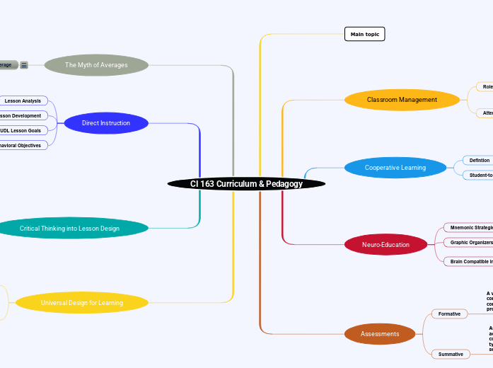 UDL Action & Expression + Putting it A...- Mind Map