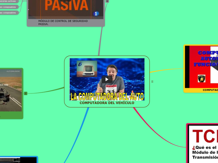 COMPUTADORA DEL VEHÍCULO - Mind Map
