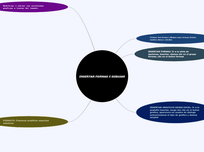 INSERTAR FORMAS Y DIBUJAR - Mind Map