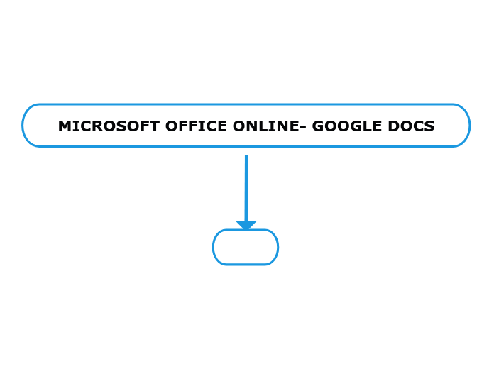 NJVB_mapaconceptual - Mind Map