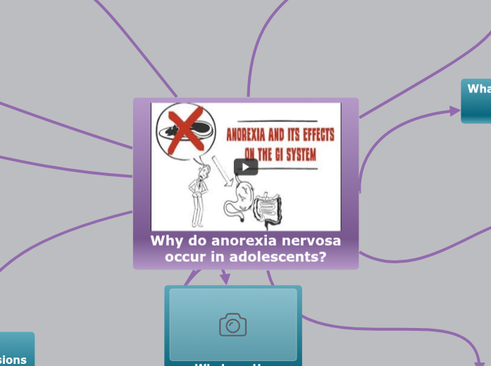 Why do anorexia nervosa occur in adolescen...- Mind Map