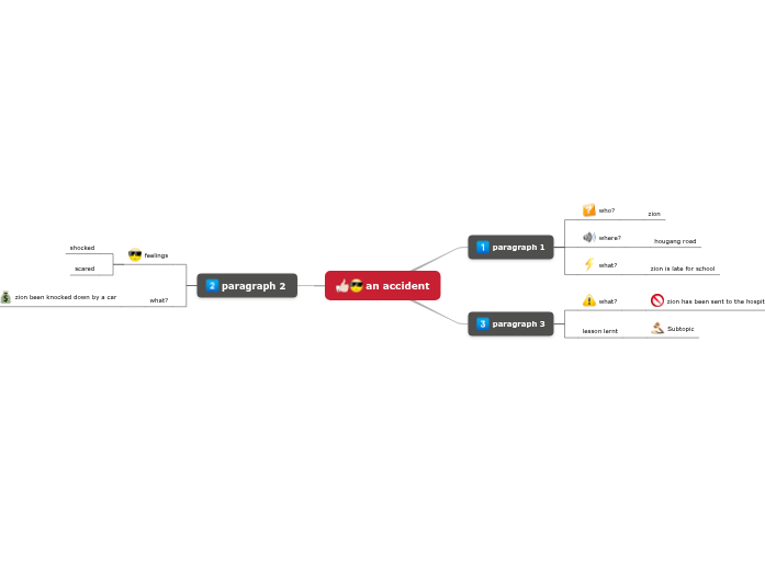 an accident - Mind Map
