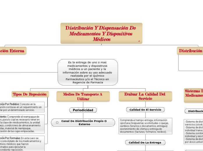 Distribución Y Dispensación De Medicamentos Y Dispositivos Médicos ...