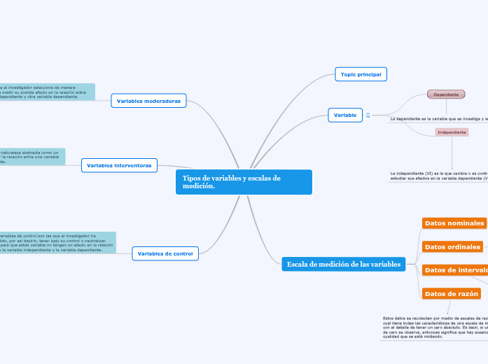 Tipos de variables y escalas de medición. - Mind Map