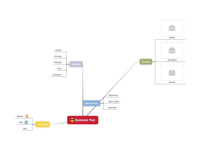 Summer Fun - Mind Map