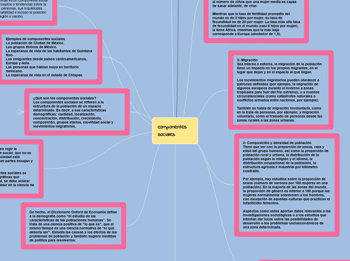 componentes sociales - Mind Map