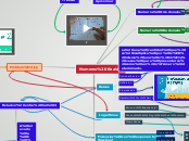 Mapa mental numeros reales - Mind Map