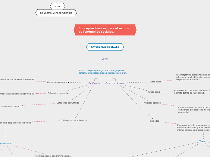 Conceptos básicos para el estudio de fenóm...- Mind Map