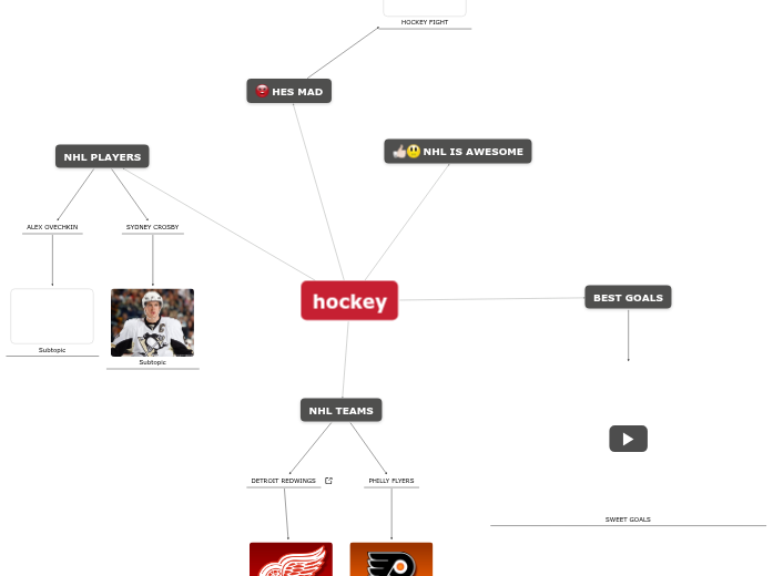 hockey - Mind Map