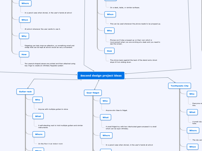 Grade 10 - Mind Map