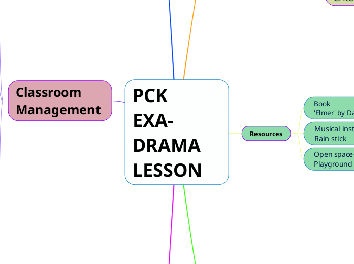 PCK EXA- DRAMA LESSON - Mind Map