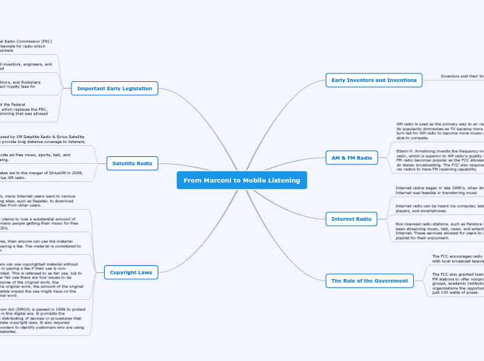 2.3| Ch2. Mind Map - Mind Map