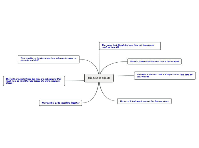Engelsk lekser - Mind Map