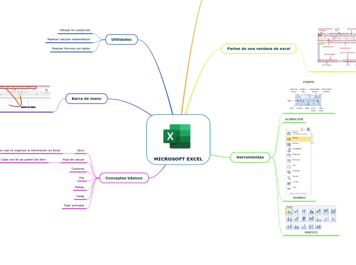 MICROSOFT EXCEL - Mind Map