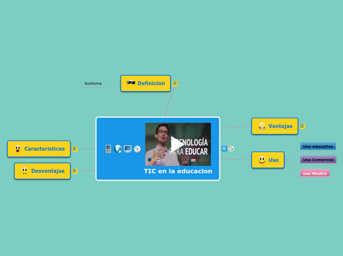 TIC en la educacion - Mind Map