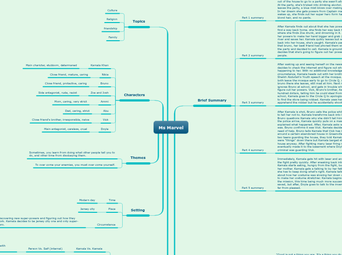 Ms Marvel | Mindomo Mind Map