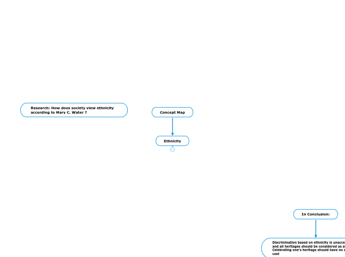 Concept Map - Mind Map