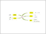 FL - Mind Map