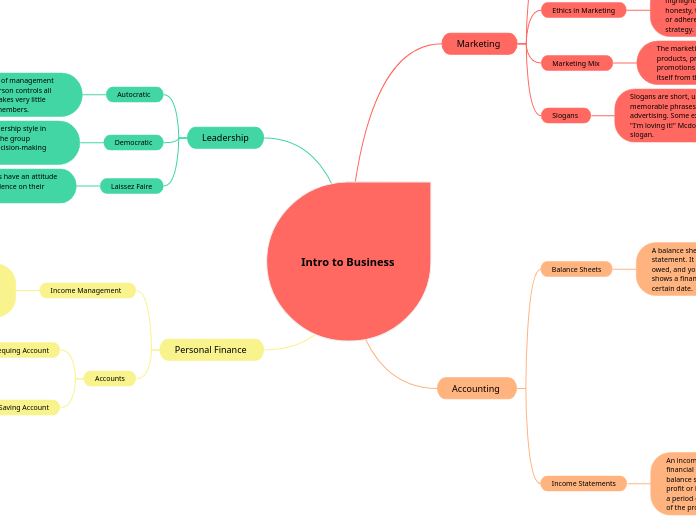 Intro to Business - Mind Map
