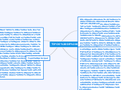 TIPOS DE GAS - Mind Map