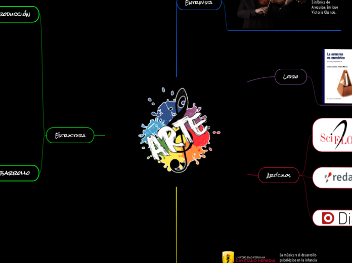 Arte - Mind Map