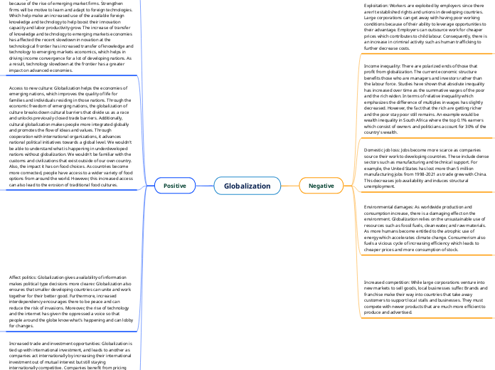 Globalization - Mind Map