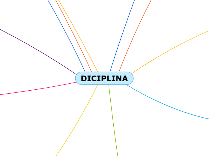 DICIPLINA - Mind Map