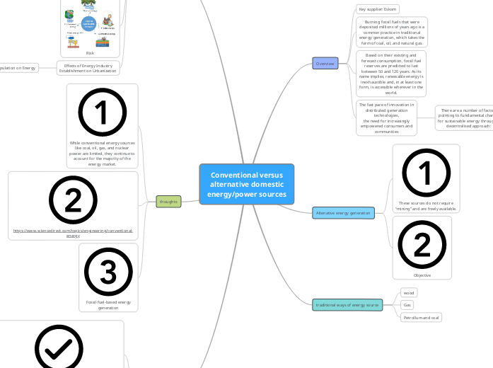 power sources - Mind Map
