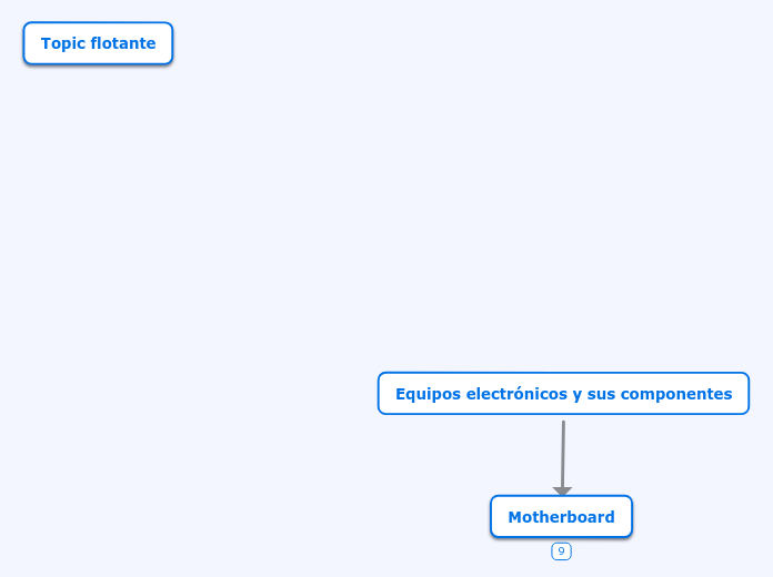Equipos electrónicos y sus componentes - Mind Map