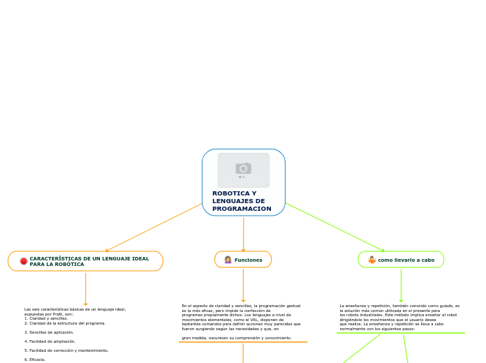 ROBOTICA Y LENGUAJES DE PROGRAM...- Mind Map