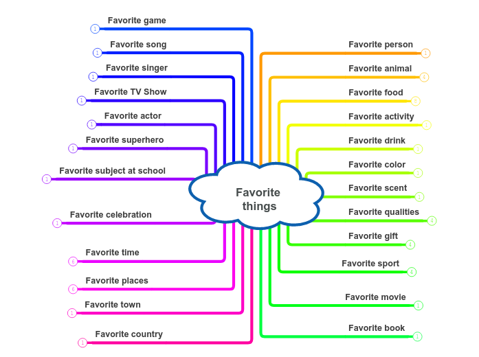Favorite things template - Mind Map