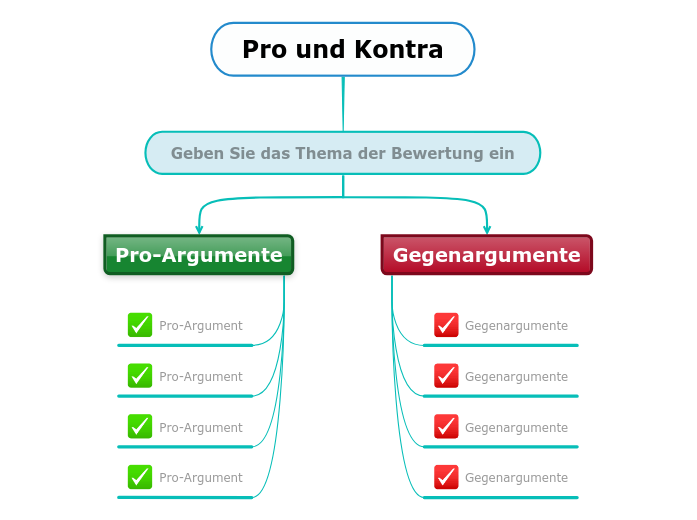 Pro und Kontra Vorlage - Mind Map