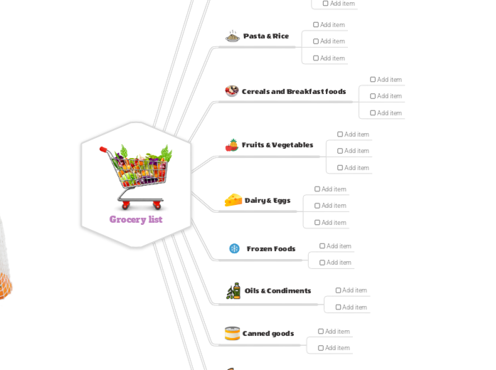 Grocery list template - Mind Map