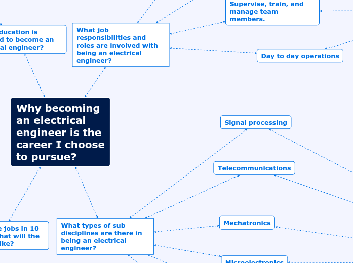 Electrical Engineering - Mind Map