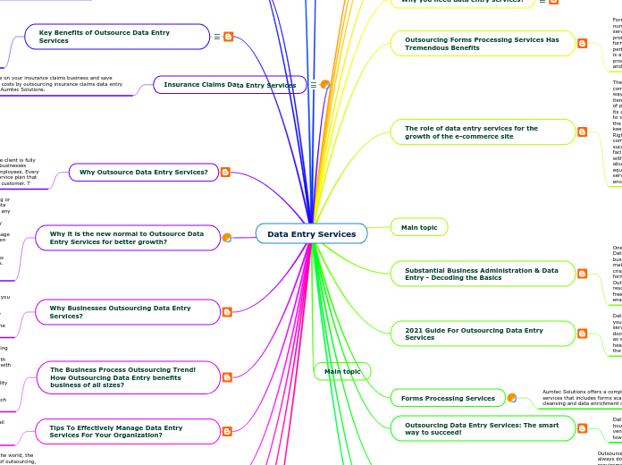 Data Entry Services - Adimen Mapa