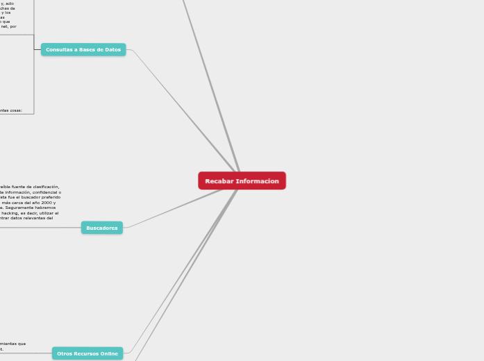 informatica - Mind Map
