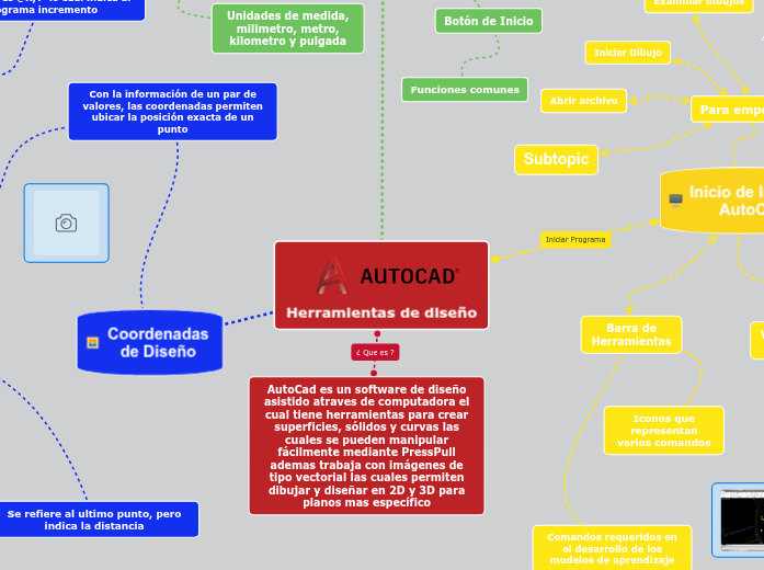 PHP - Mindmap - Voorbeeld