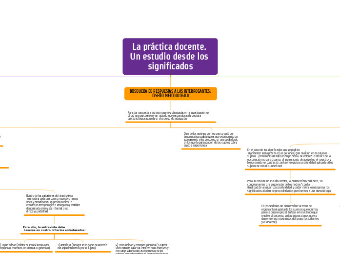 La práctica docente. Un estudio desde los ...- Mind Map